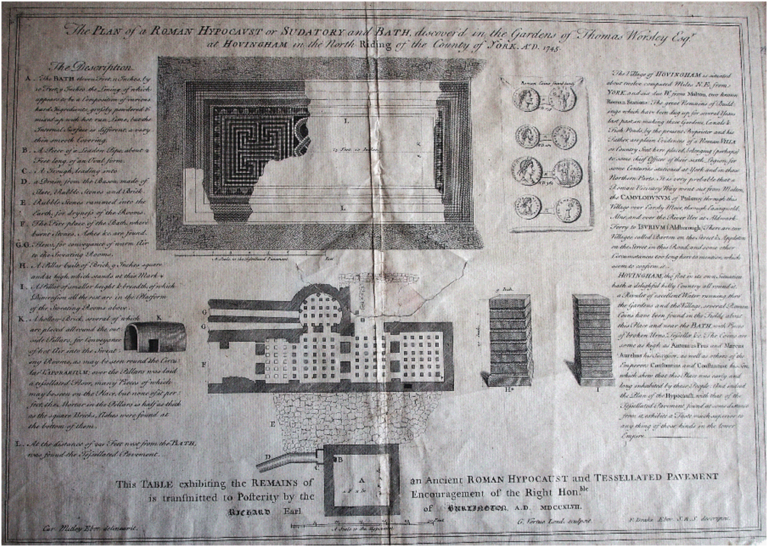 The Roman Villas around Malton and Norton - Malton Museum