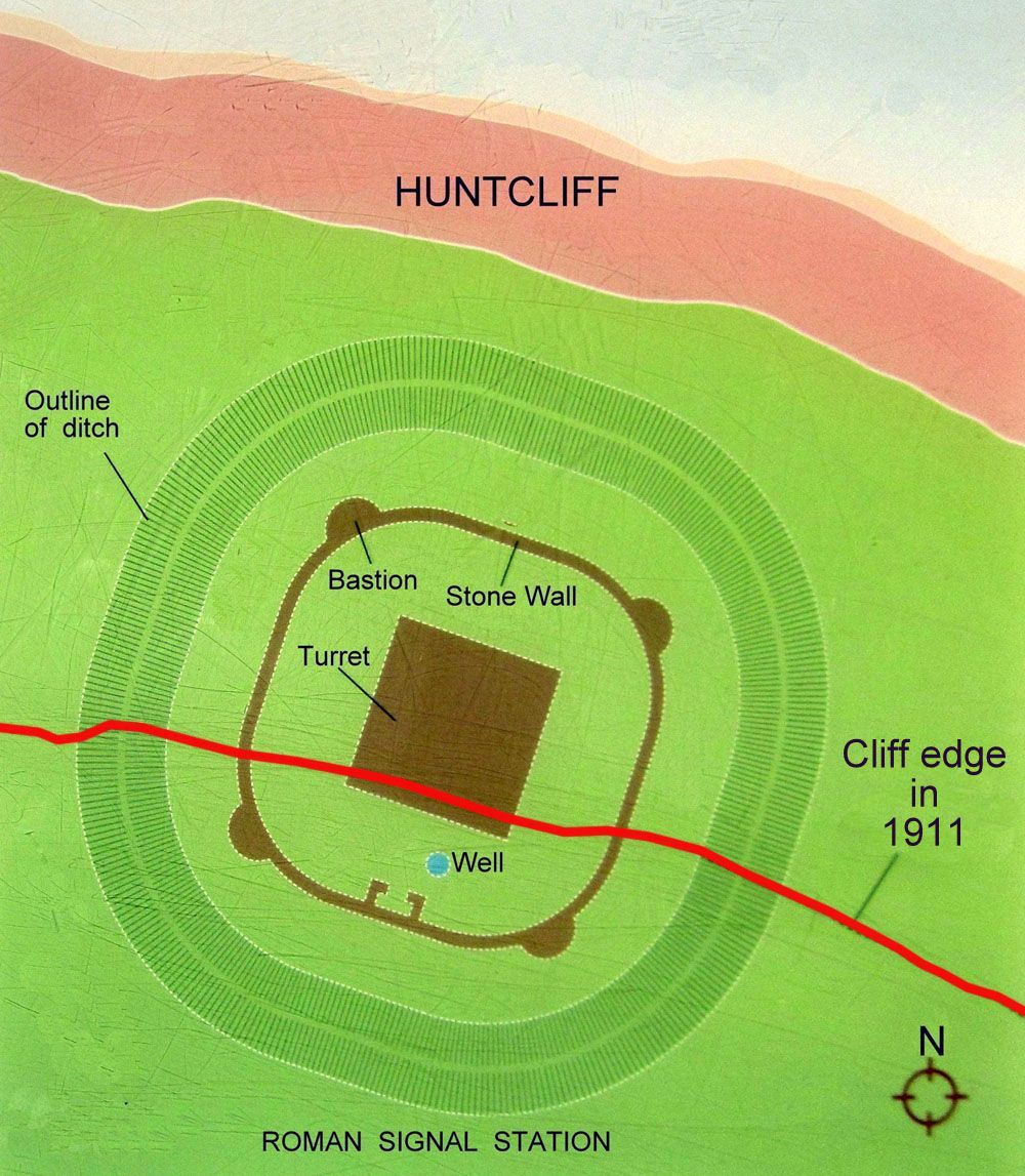 The Fortlets ('Signal Stations') along the Yorkshire Coast