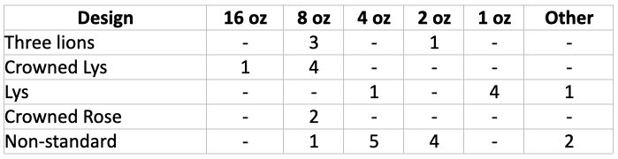 Medieval Shield-shaped Lead Weights - Malton Museum